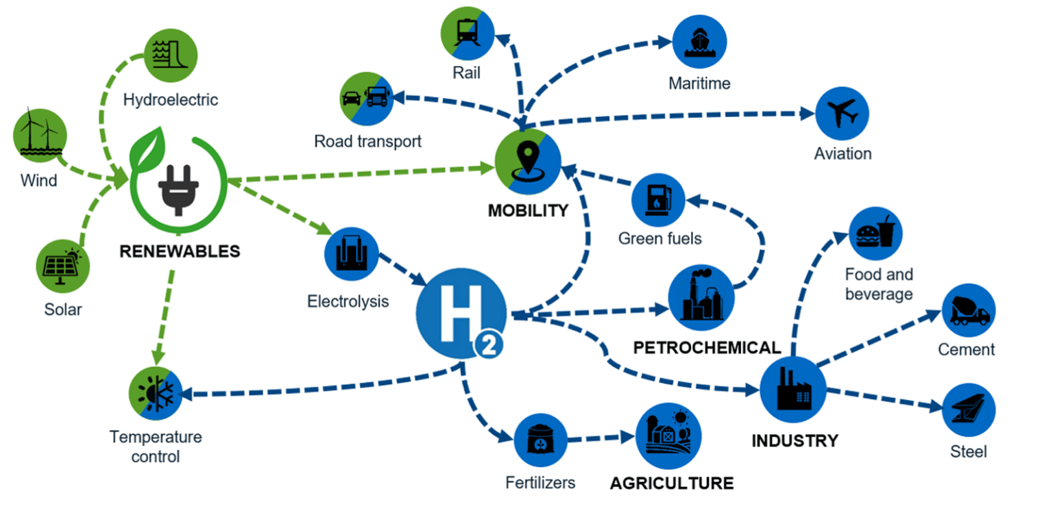 Hydrogen Engineering Consultancy | ABL Group