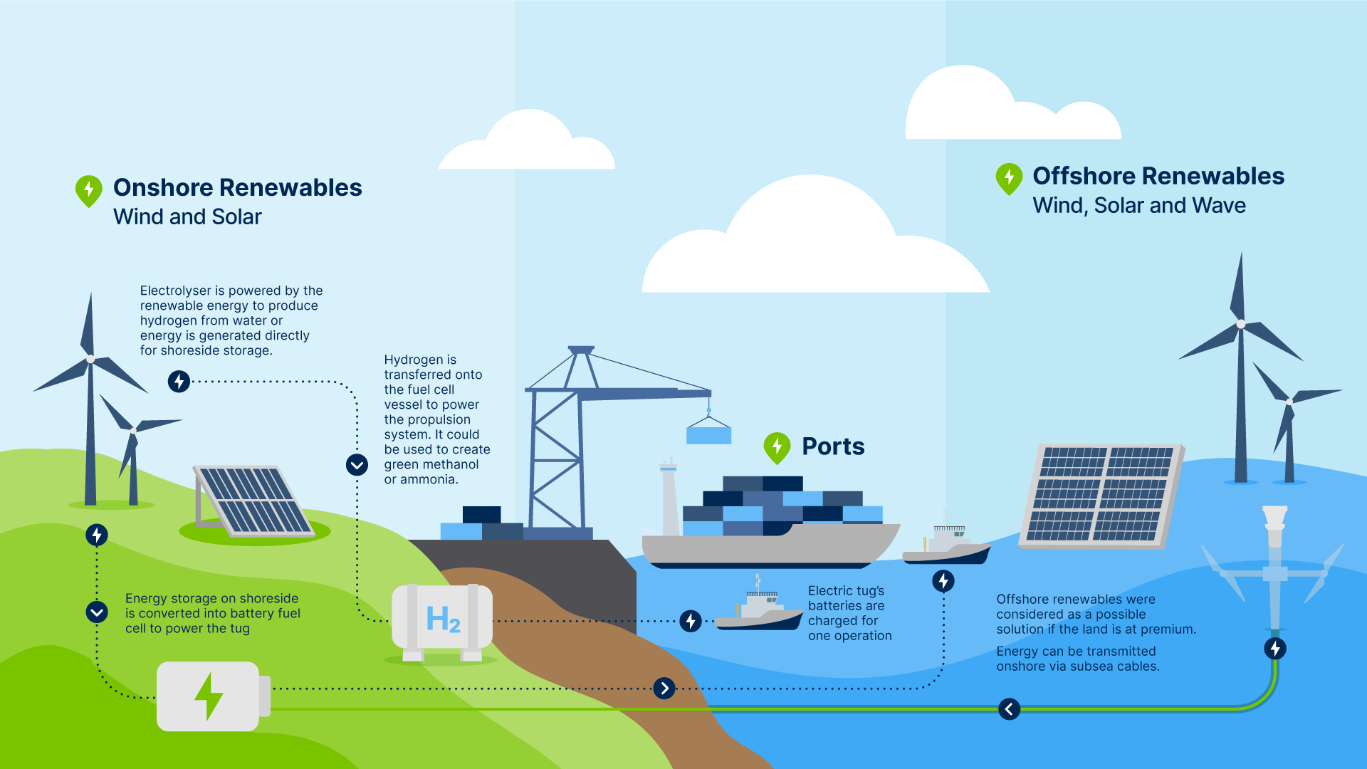ABL | The Energy and Marine Consultants