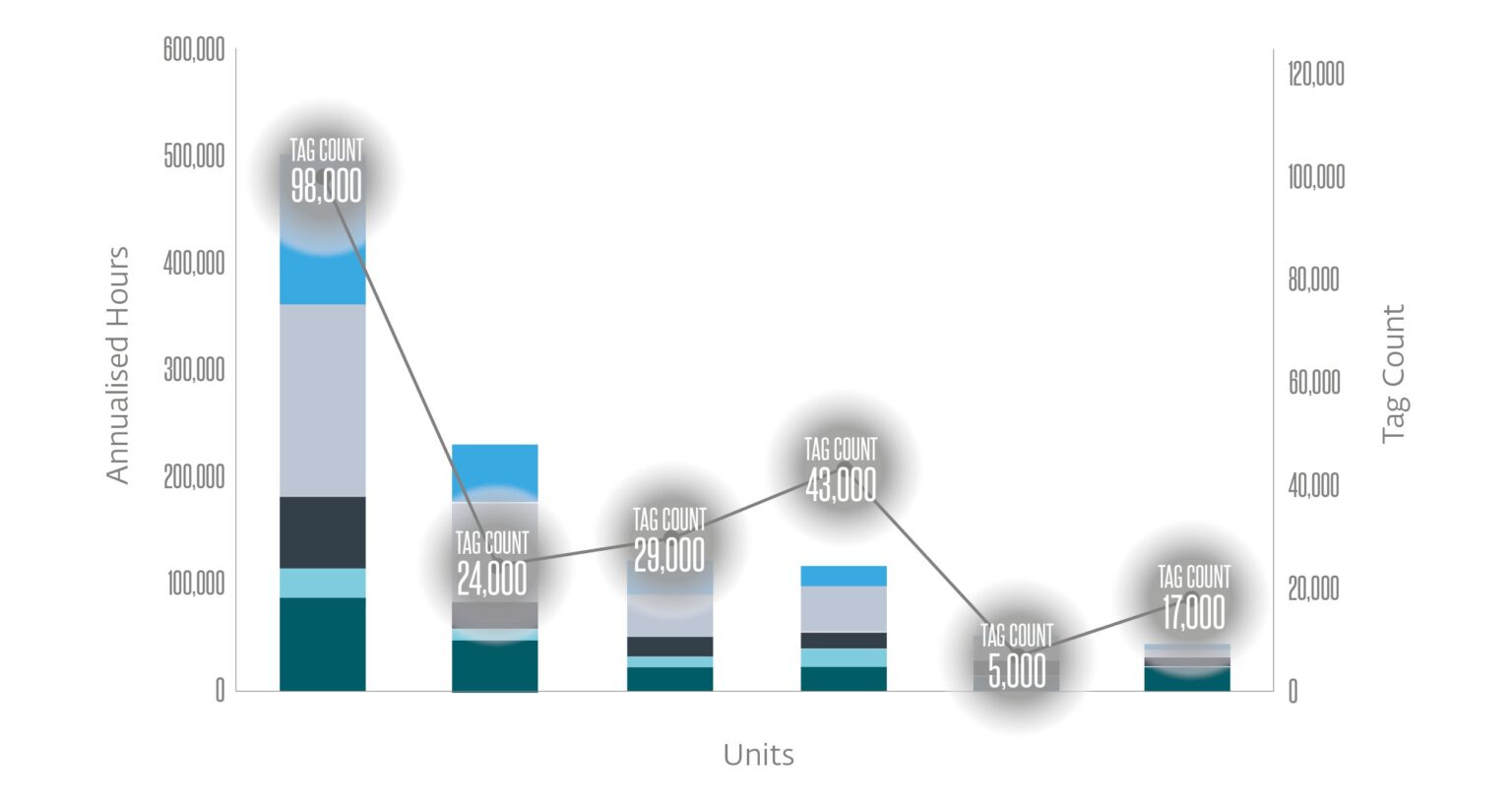 Maintenance Benchmarking and Optimisation Study - ABL